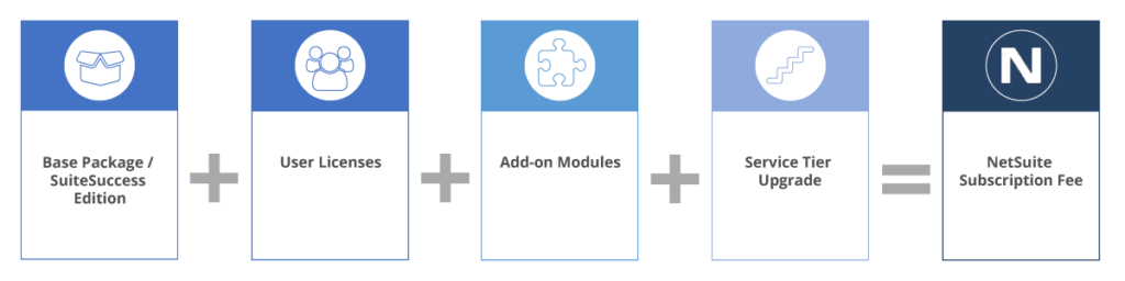 NetSuite Pricing Guide - LUXENT