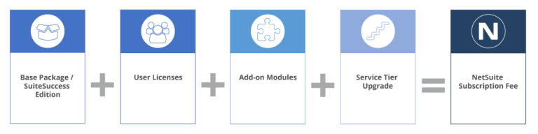 NetSuite Pricing Guide - LUXENT